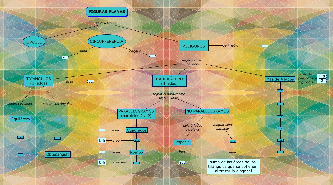 Completar MapaFigurasPlanas